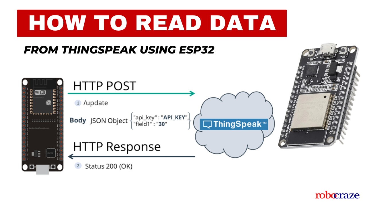 How to Read Data from ThingSpeak using ESP32: Complete Guide – Robocraze