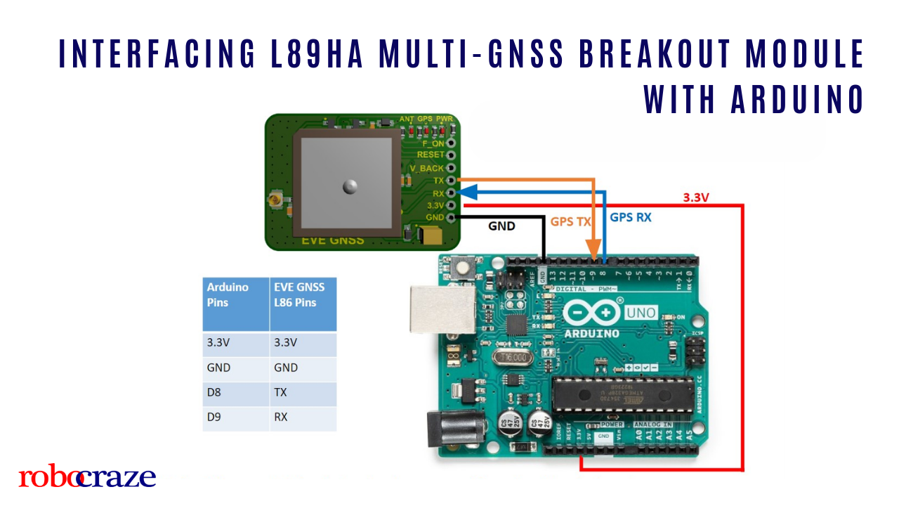 Interfacing the L89HA Multi-GNSS Module with Arduino – Robocraze