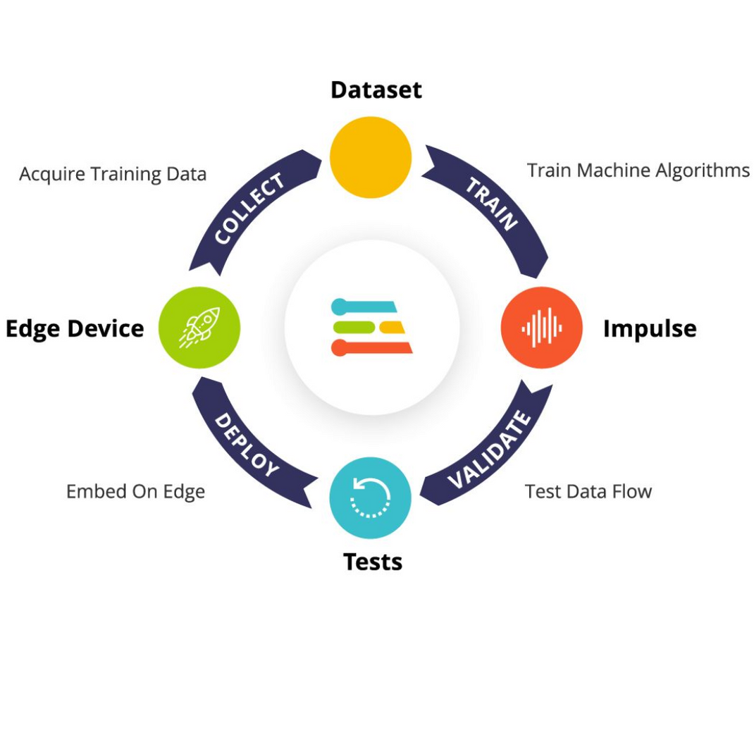Workshop On Tinyml Using Raspberry Pi Pico Join Now Robocraze