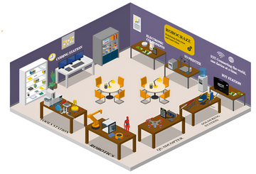 High-Tech AI/ML, IOT Lab Setup for College & School – Robocraze