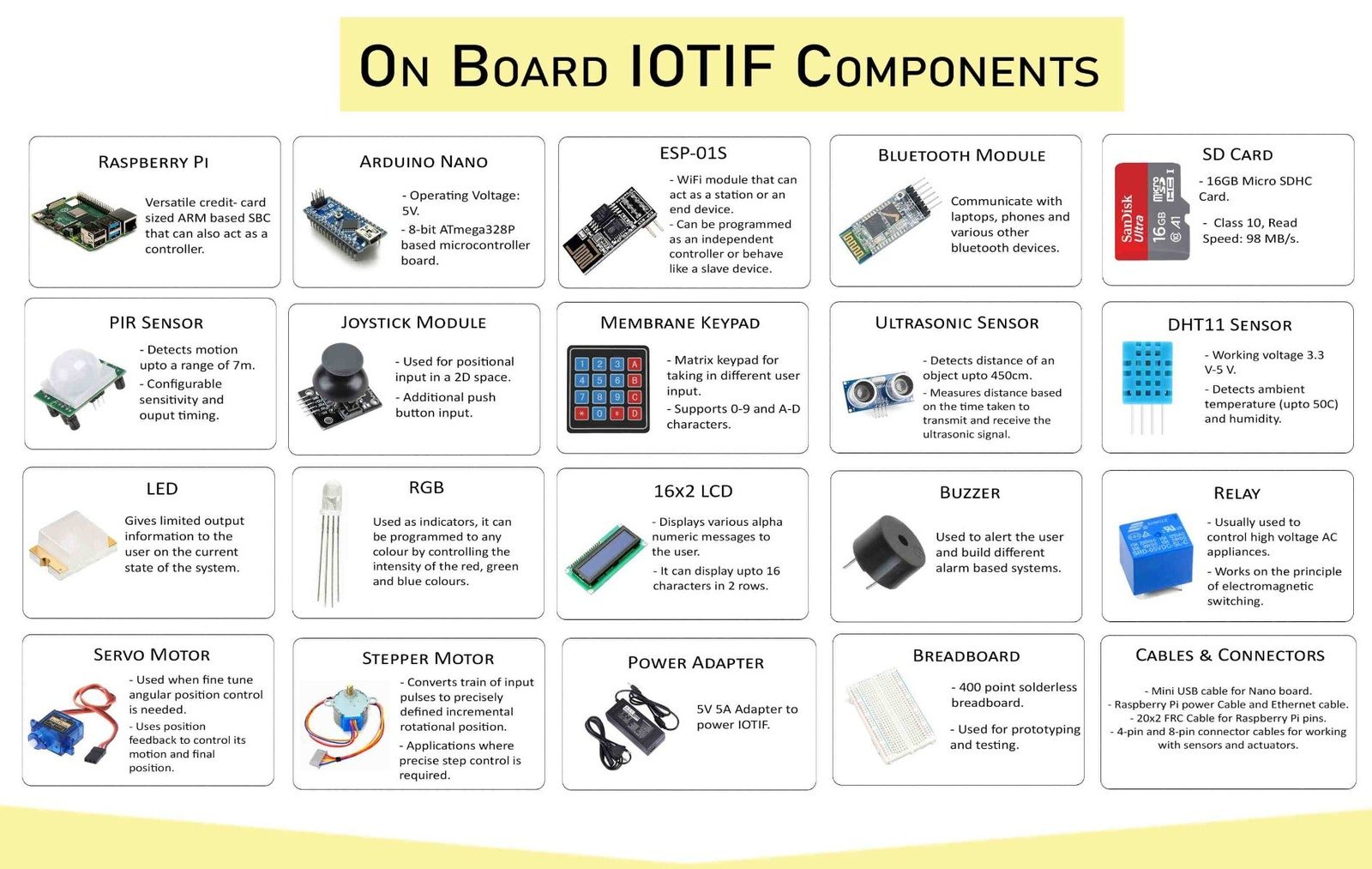 Buy IOTIF - An IOT Trainer Kit with Pi 3B+ Online in India | Robocraze