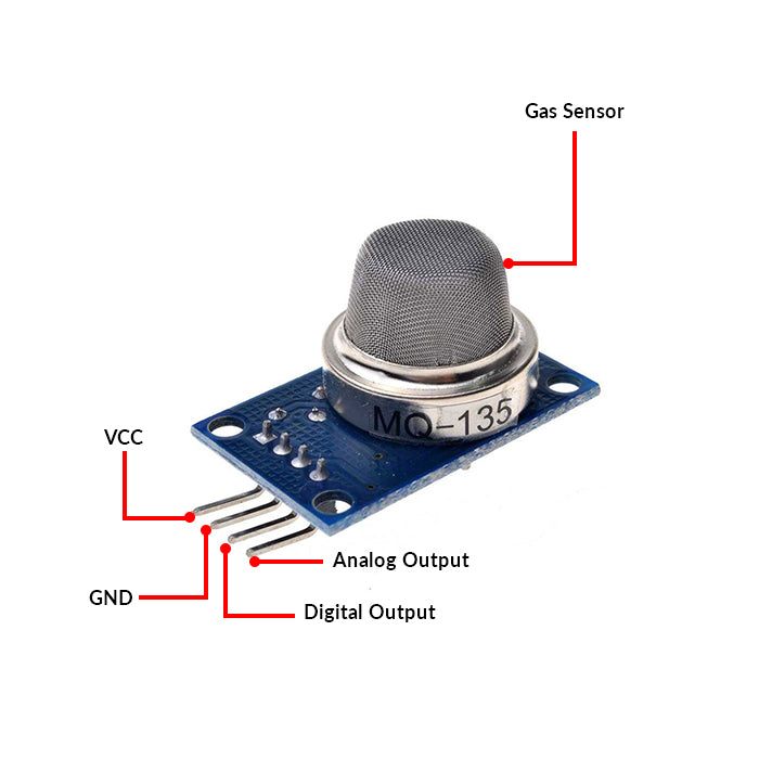Buy MQ 135 Air quality sensor Online in India | Robocraze
